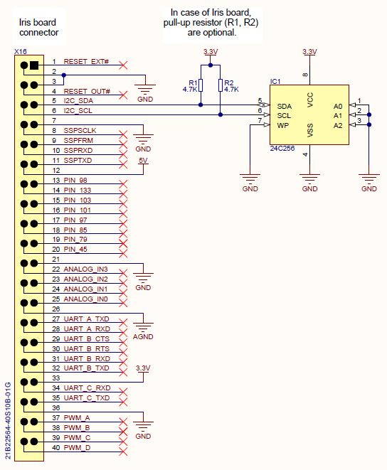 How to use I2C library_Toradex_新浪博客