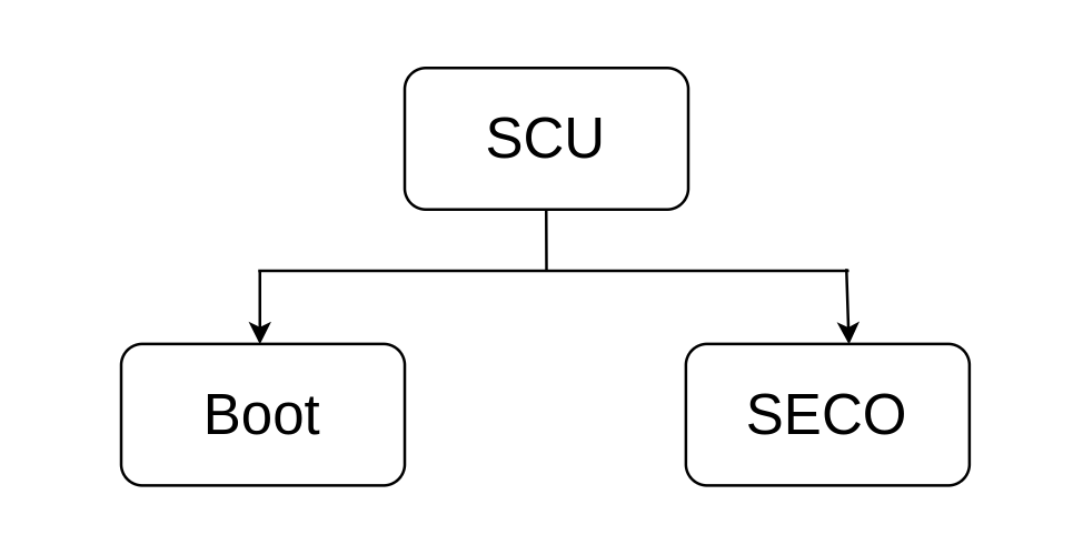 Apalis iMX8 上隔离 AP/M4 核资源
