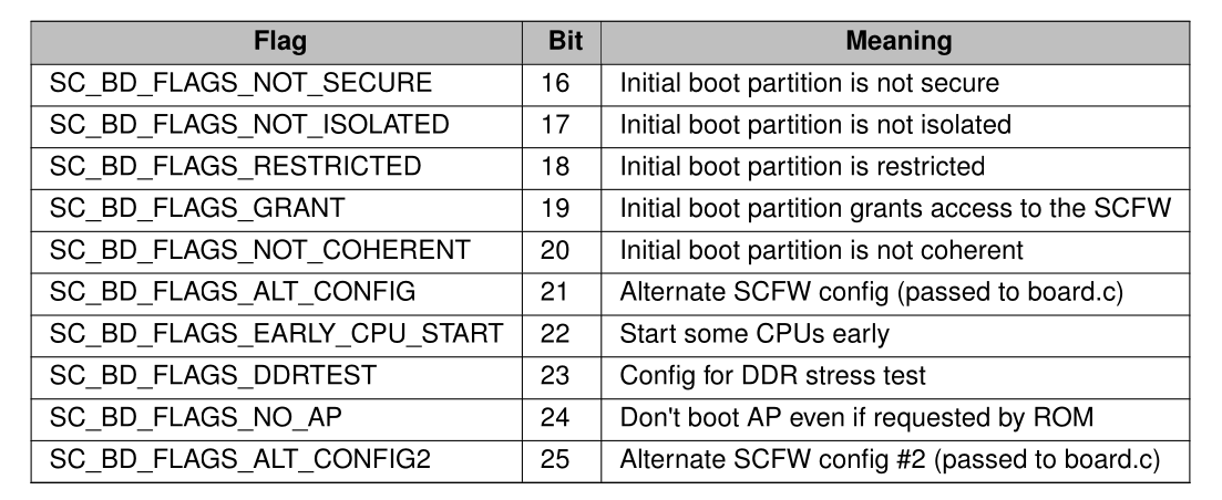 Apalis iMX8 上隔离 AP/M4 核资源