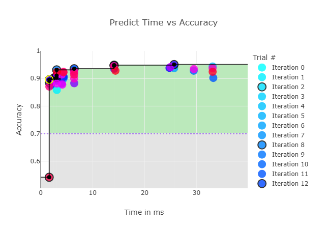 Accelerating Edge-Machine Learning Development | Toradex and Eta ...
