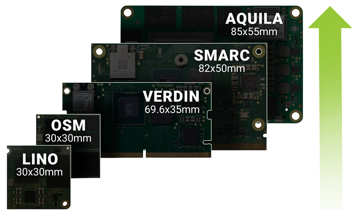 Computer on Module (CoM) - System on Module (SoM) - Arm